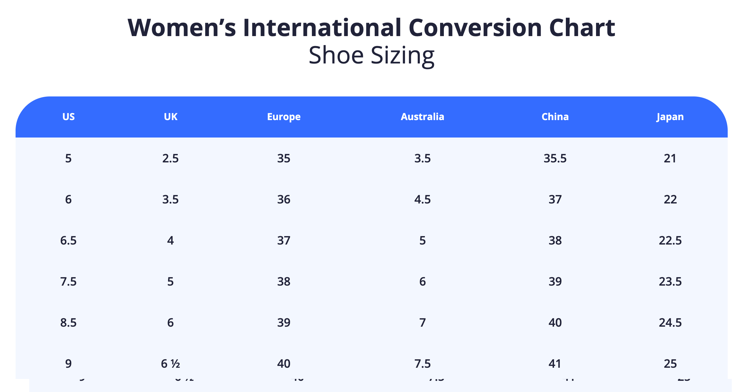 9 Inches To Shoe Size Conversion Clearance